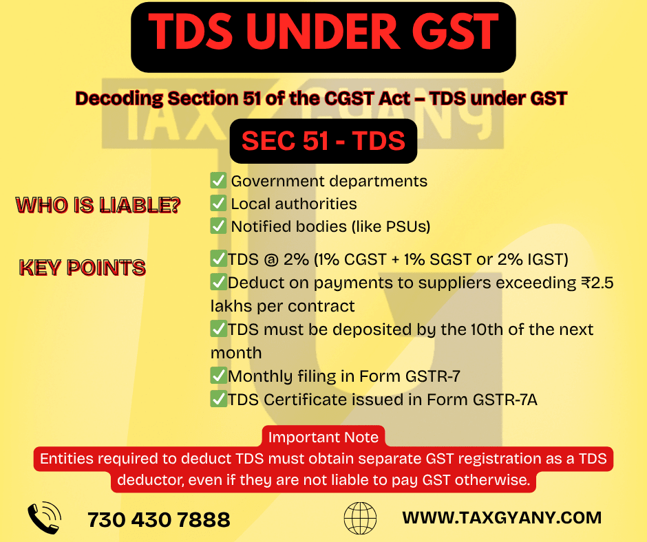 TDS & TCS under GST: A Simple Guide to Section 51 and 52