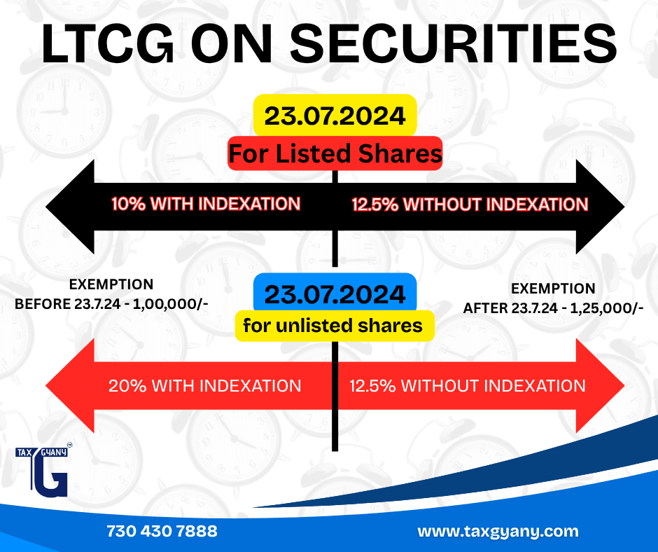 New Capital Gains Tax Rules from July 23, 2024 You Must Know About LTCG ...