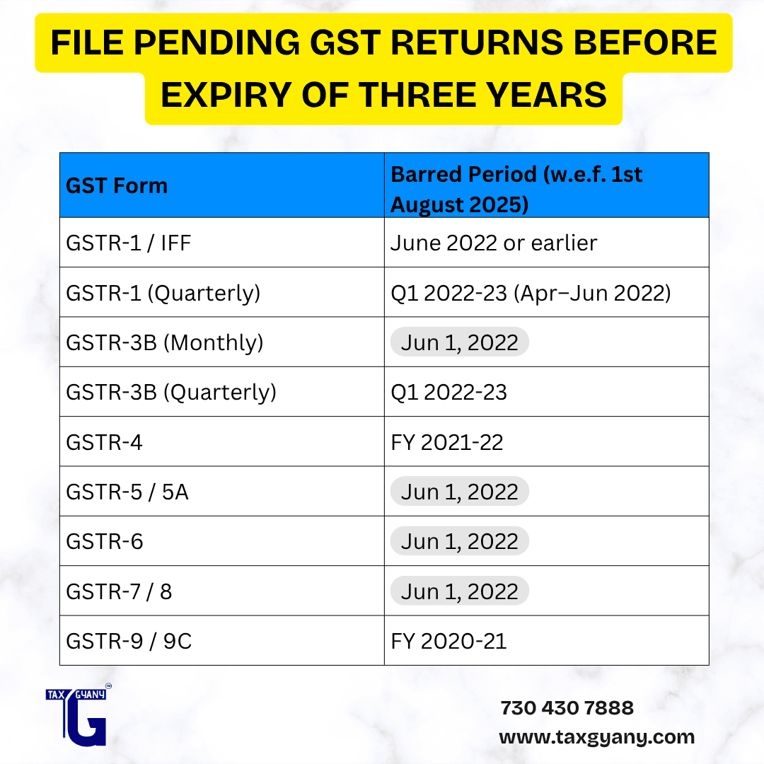 File Your Pending GST Returns Before It’s Too Late: New 3-Year Rule ...